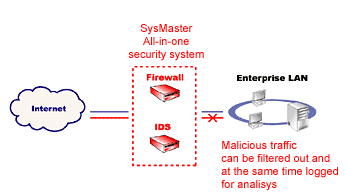 SysMaster - Solutions - Firewall