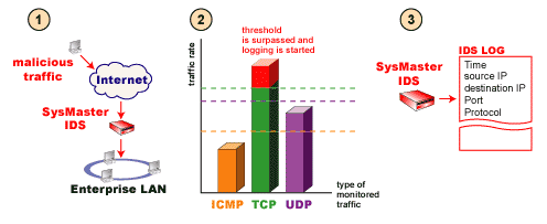 SysMaster - Solutions - Firewall
